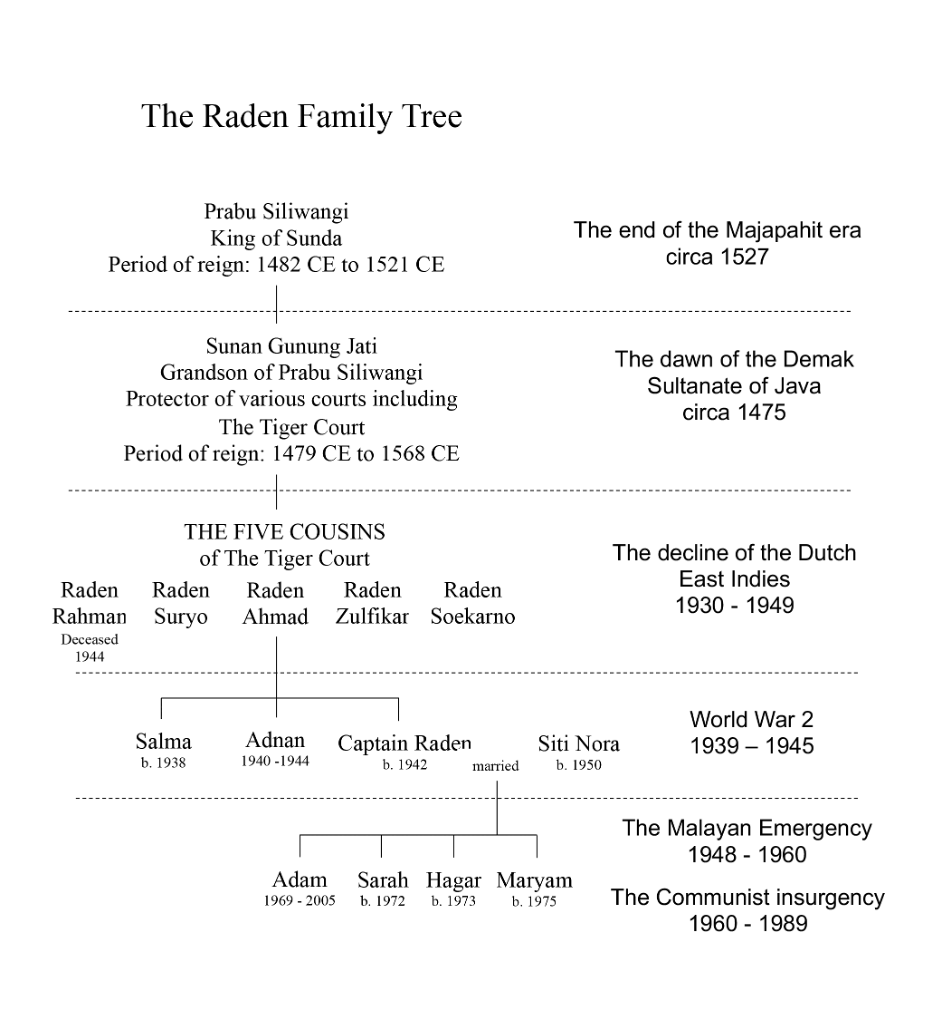 The Raden family – Salina Christmas