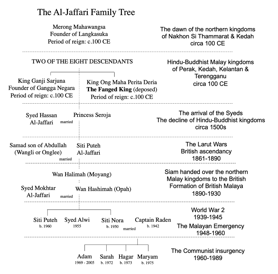 The coven of Al-Jaffari – Salina Christmas